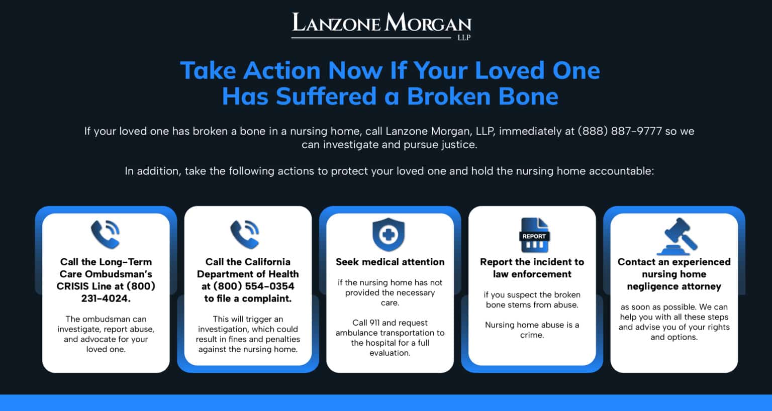 Broken Bones in Nursing Homes | Lanzone Morgan, LLP